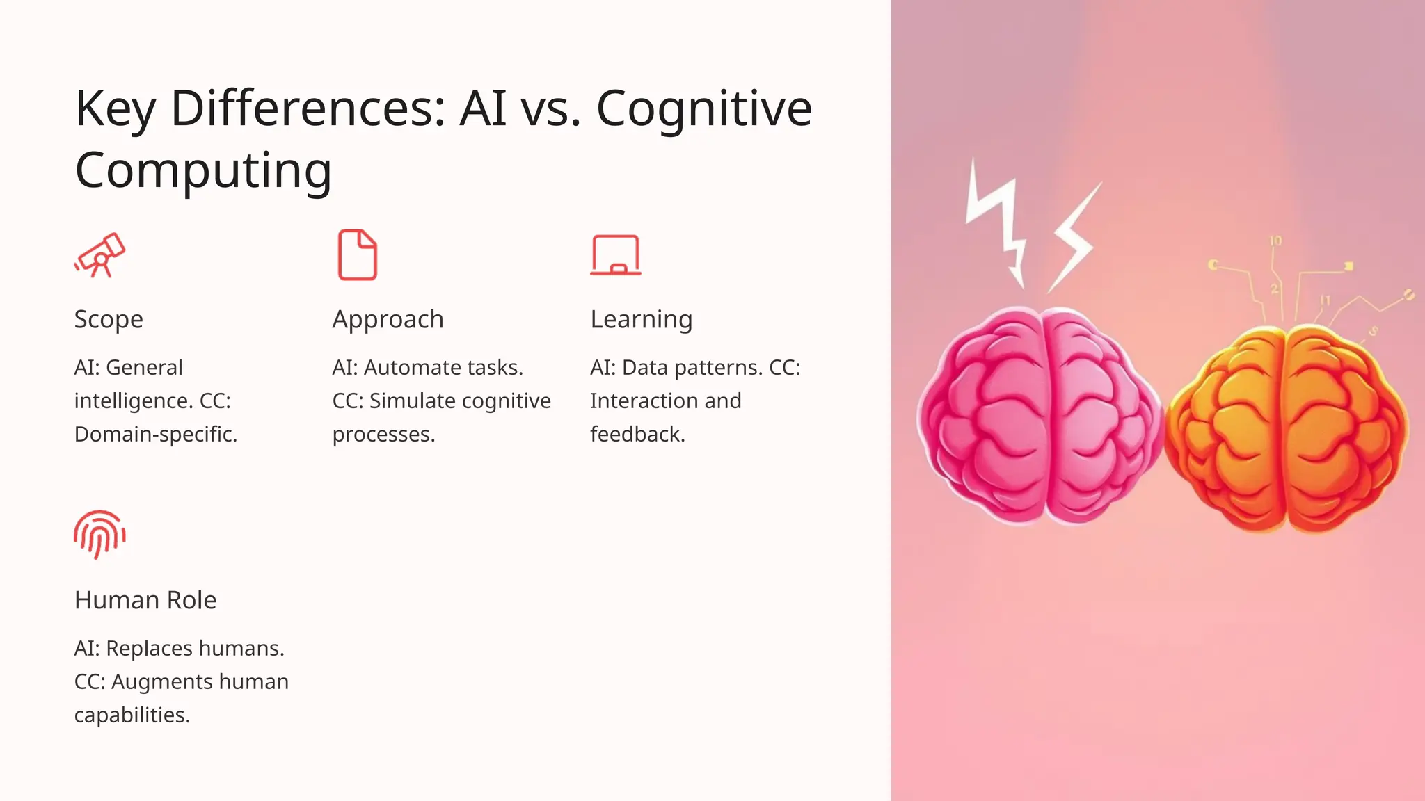 Cognitive-Computing-vs-AI-Untangling-the-Differences (1).pptx