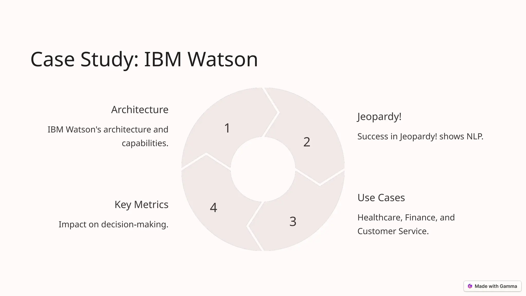 Cognitive-Computing-vs-AI-Untangling-the-Differences (1).pptx