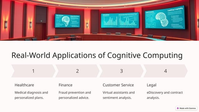 Cognitive-Computing-vs-AI-Untangling-the-Differences (1).pptx