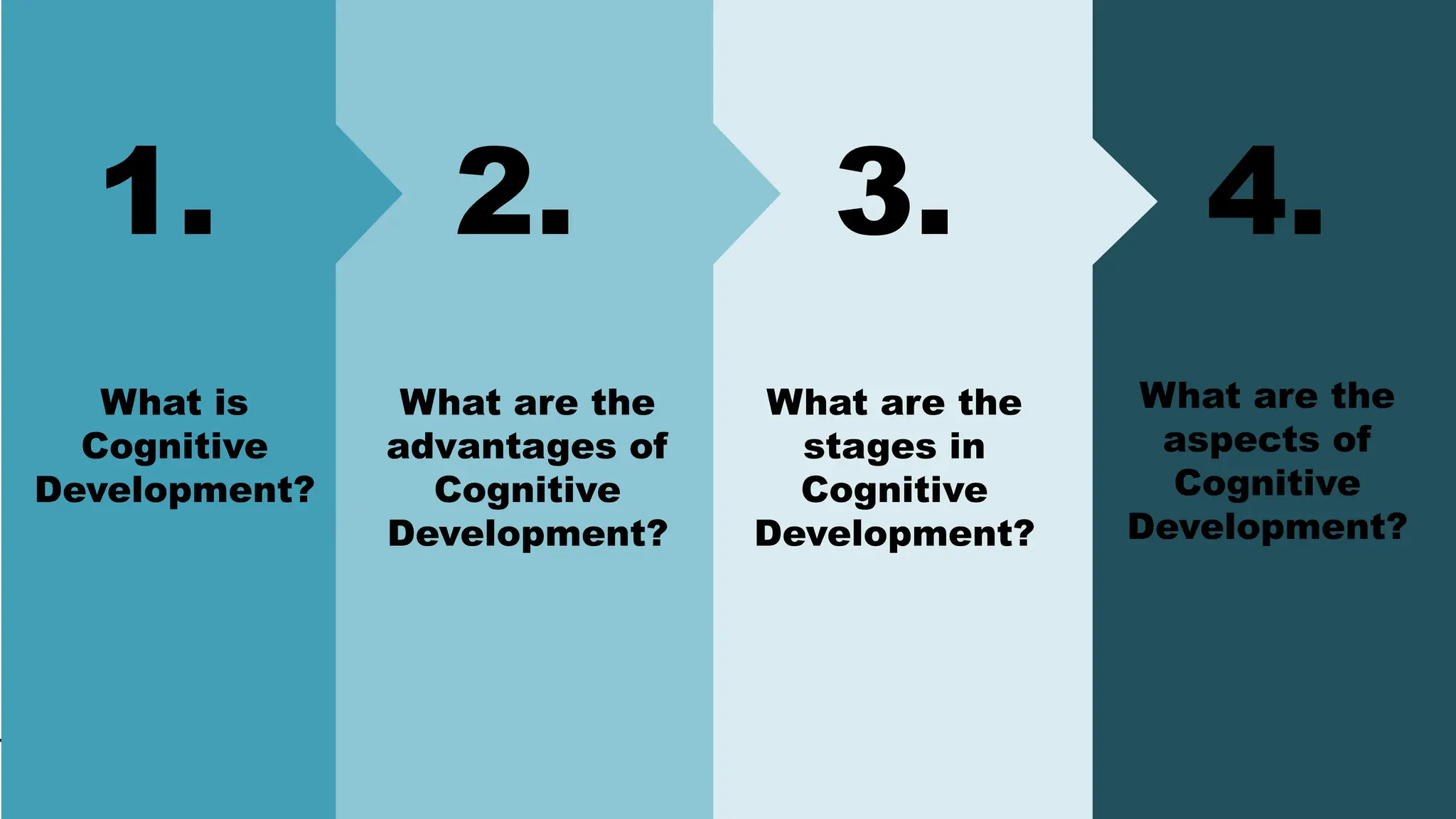 Cognitive-Development about personal (1).pptx
