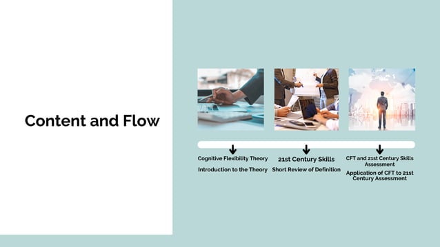 Cognitive-Flexibility Theory and the Assessment of 21st Century Skills | PDF | Educational ...