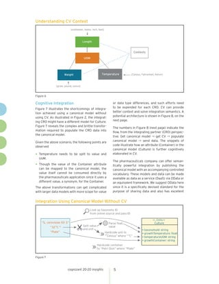 Cognitive Integration: How Canonical Models and Controlled Vocabulary ...
