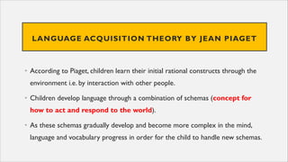 COGNITIVE-LANGUAGE-ACQUISITION-THEORY.pdf