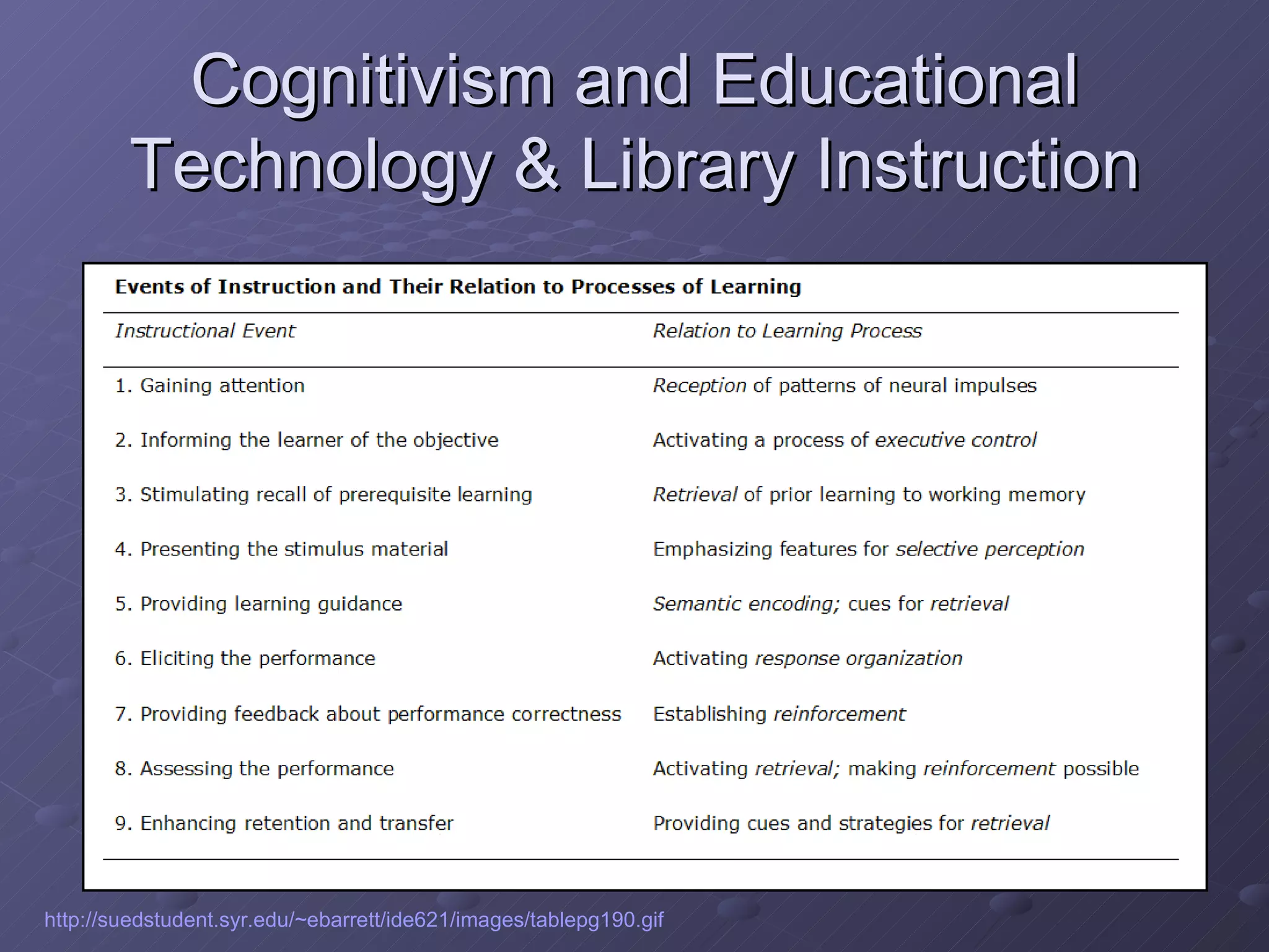 Cognitive Learning Theory | PPT