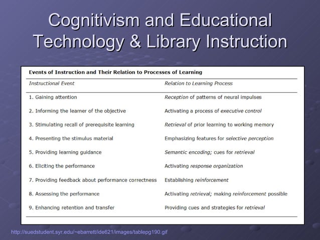 Cognitive Learning Theory | PPT