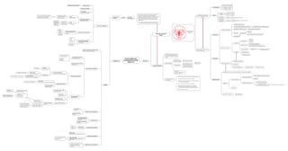 Cognitive map1 | PPT | Free Download