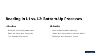 Cognitive-Processes-in-Writing-and-Reading-L1-and-L2.pptx