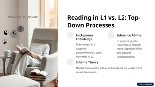 Cognitive-Processes-in-Writing-and-Reading-L1-and-L2.pptx