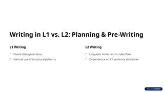 Cognitive-Processes-in-Writing-and-Reading-L1-and-L2.pptx