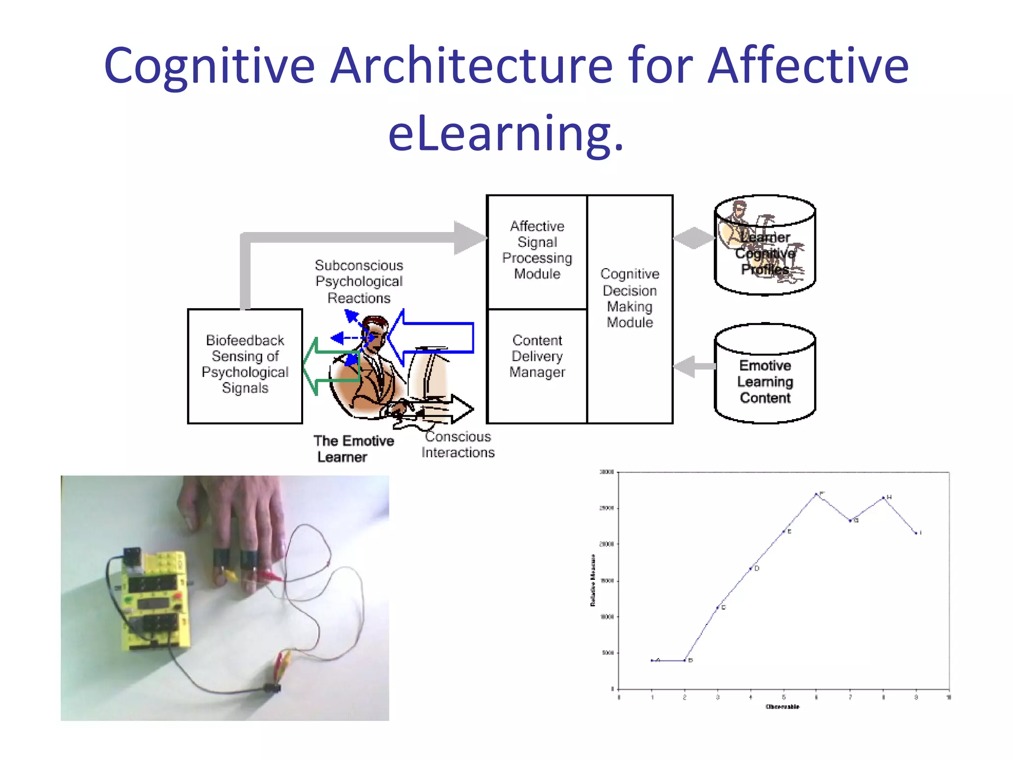 Cognitive Science W E Learningu Ppt