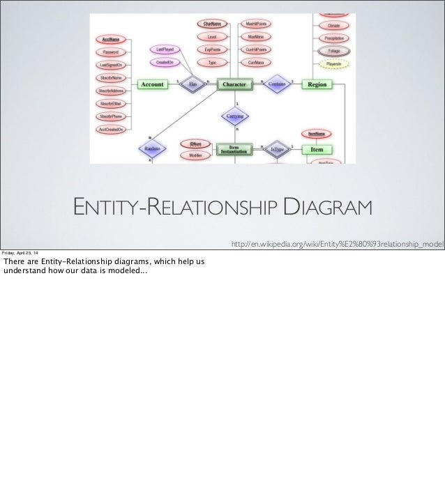 Cognitive Shortcuts Models Visualizations Metaphors And Other Lie…