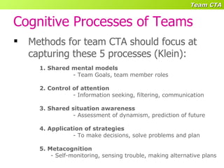 Cognitive Task Analysis Of Teams Team Cta 25648 | PPT