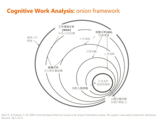 Cognitive work-analysis (Fidel, et al., 2004) | PDF