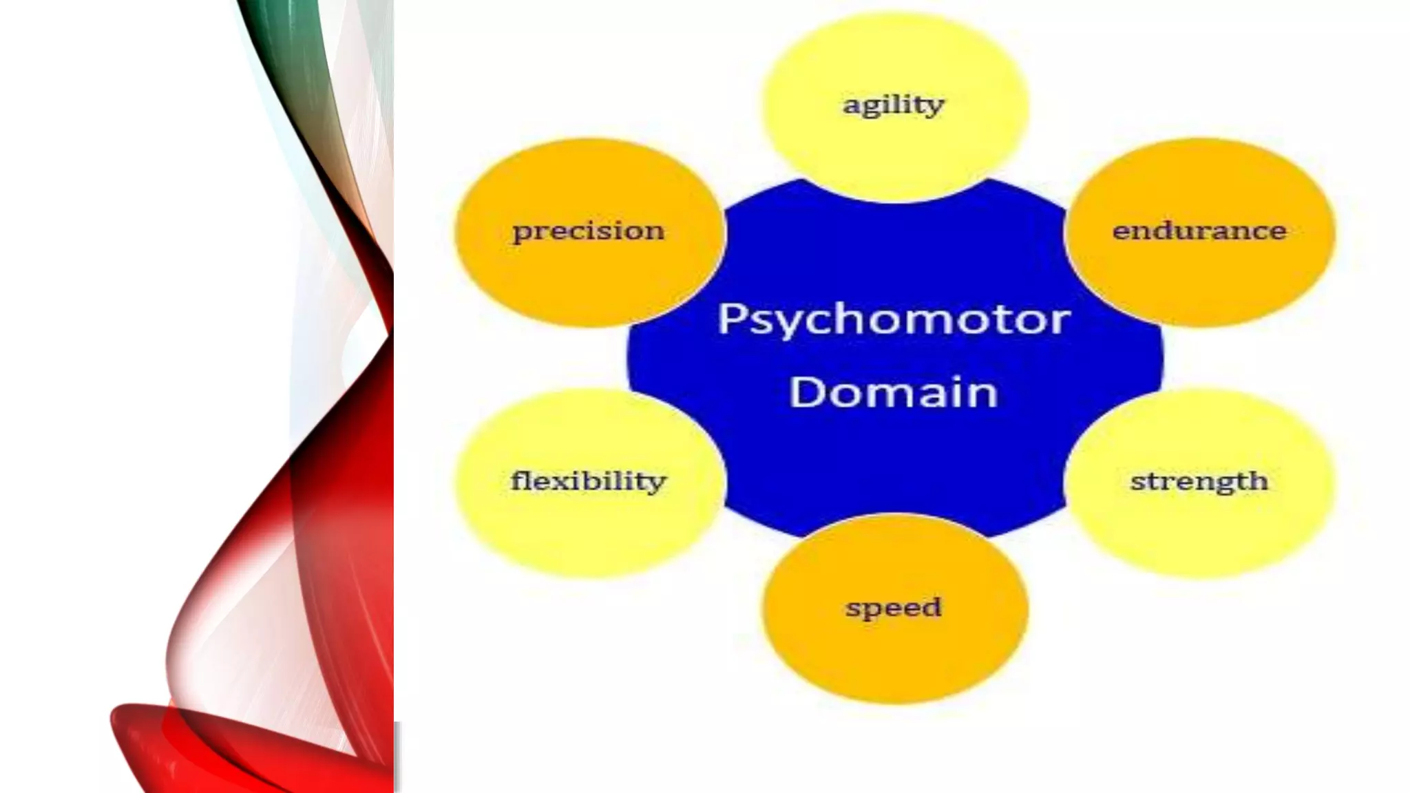 Cognitive affective and psychomotor domains | PPTX