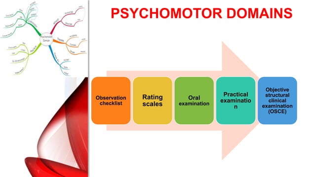 Cognitive affective and psychomotor domains | PPTX