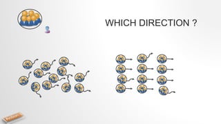 Cognitive agility | PPT