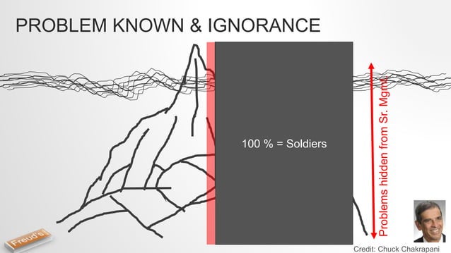 Cognitive agility | PPT