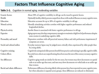 Aging concept and Cognitive aging | PPTX