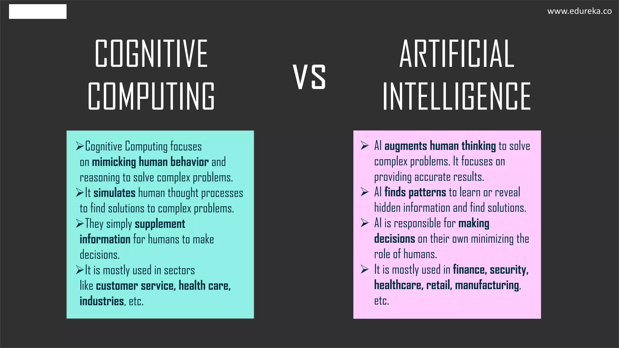 Cognitive AI Tutorial | Edureka | PDF