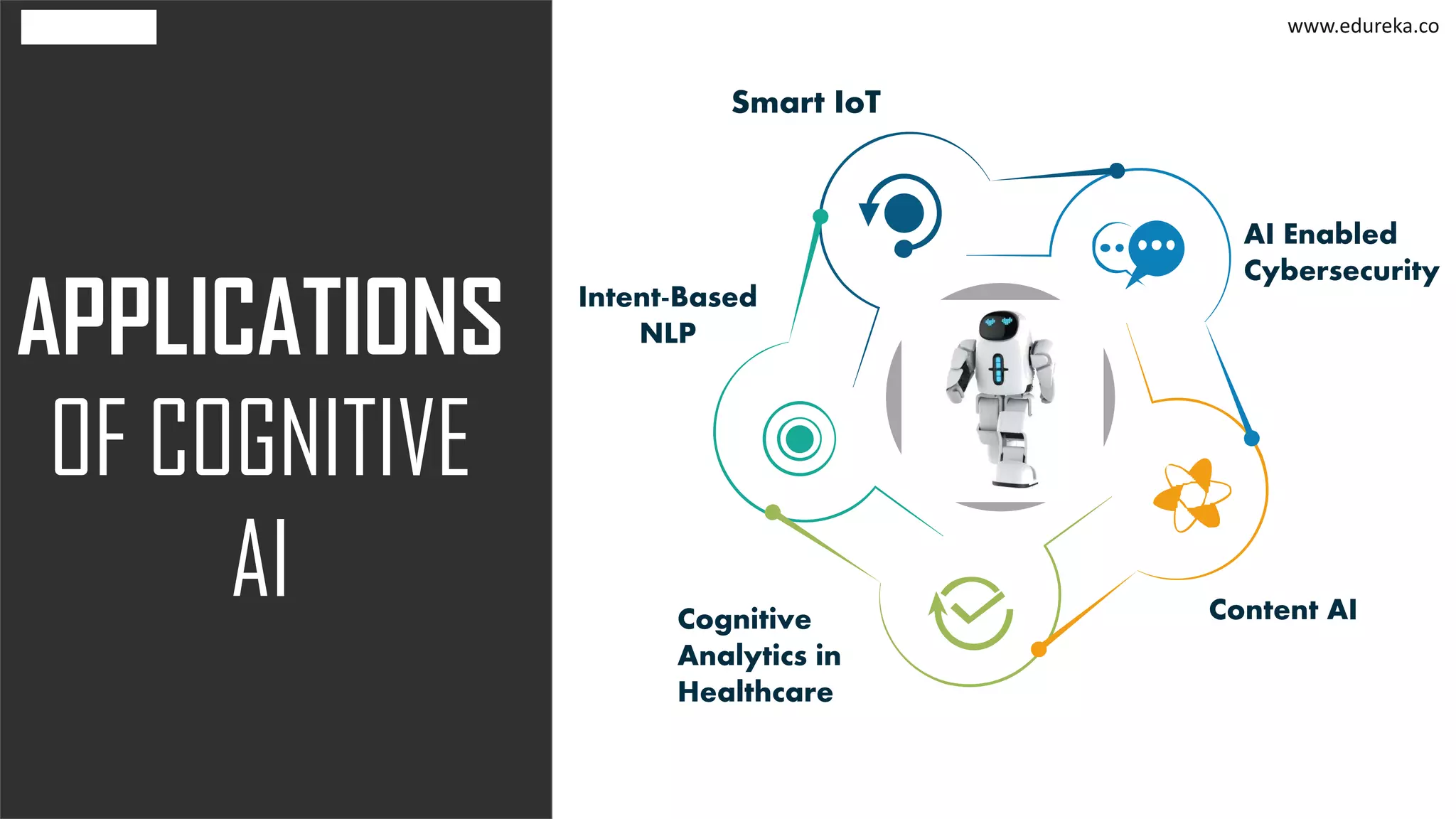 Cognitive Ai Tutorial Edureka Pdf 7200
