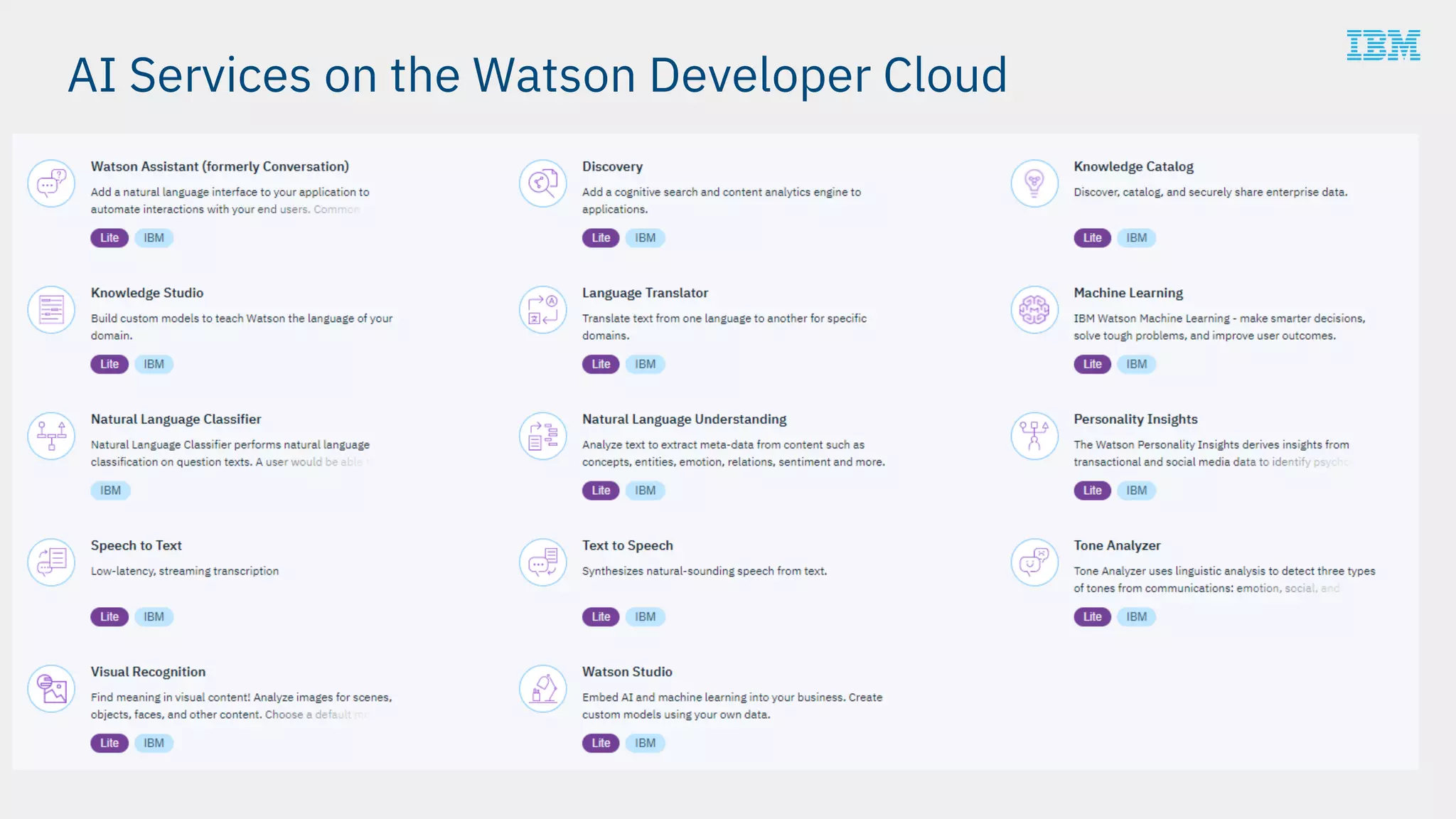 Cognitive AI Cloud Overview | PDF