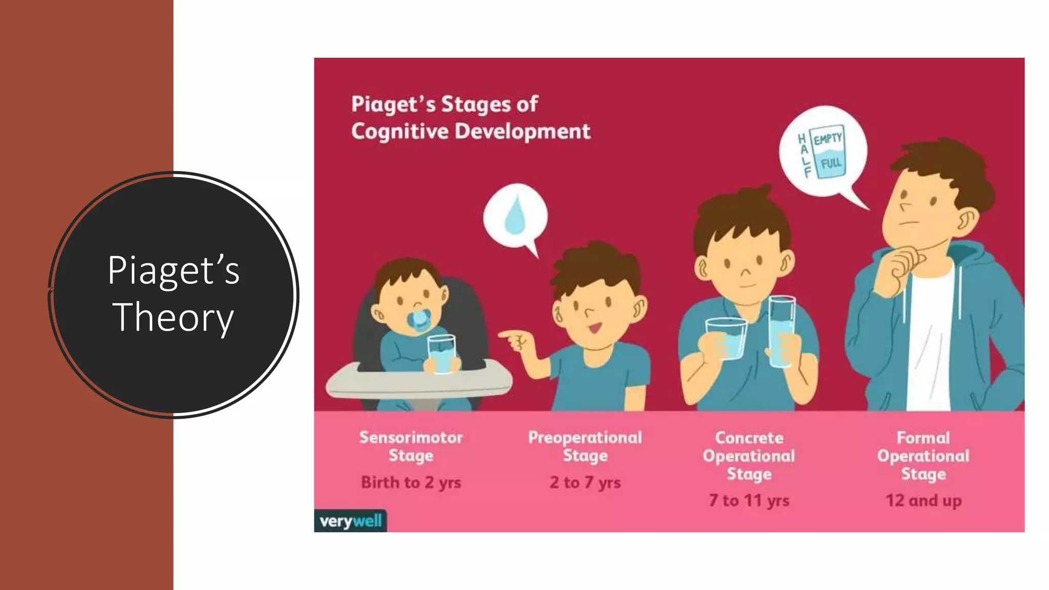 Cognitive and Language Development | PPTX