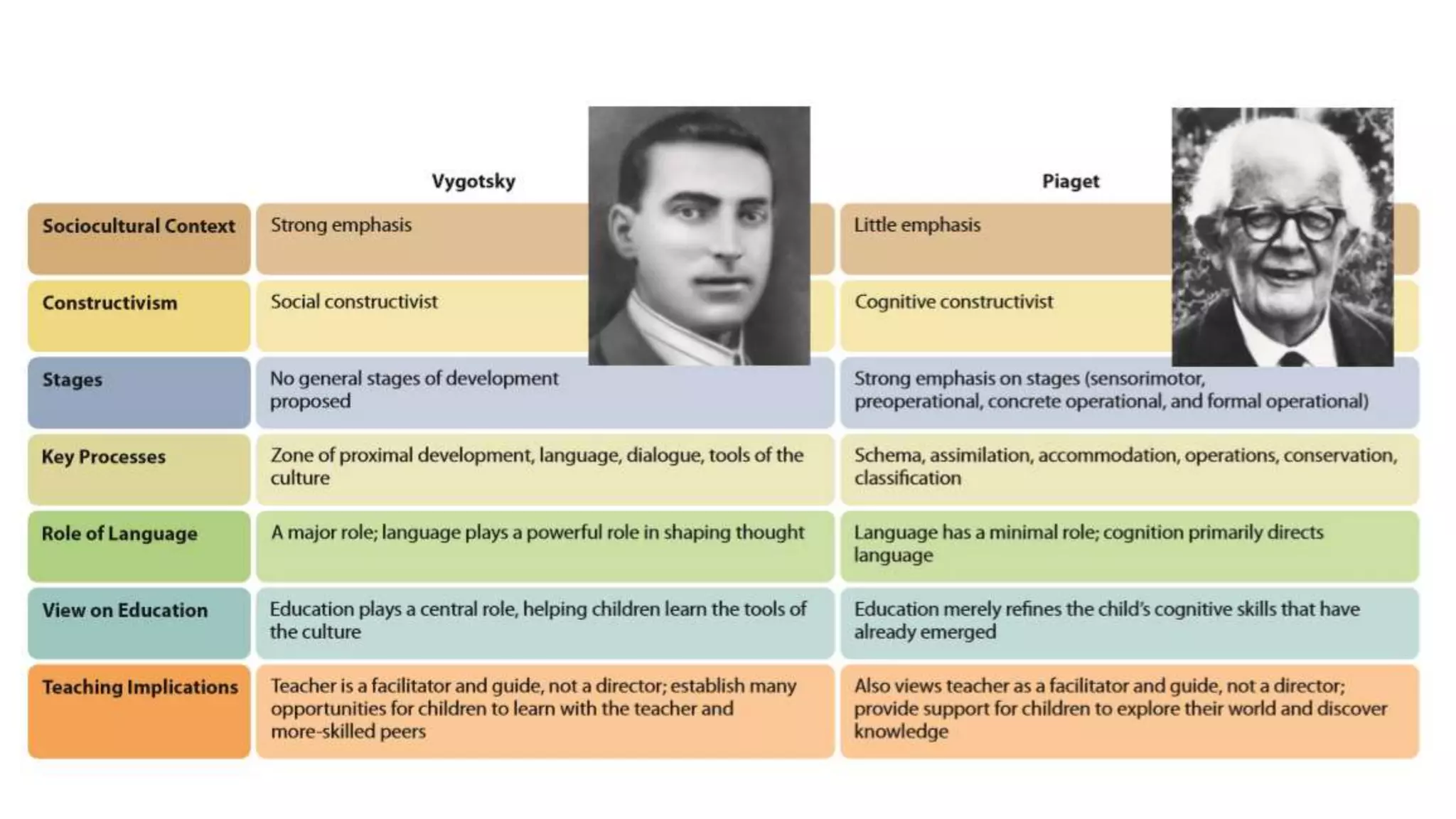 Cognitive and Language Development | PPTX