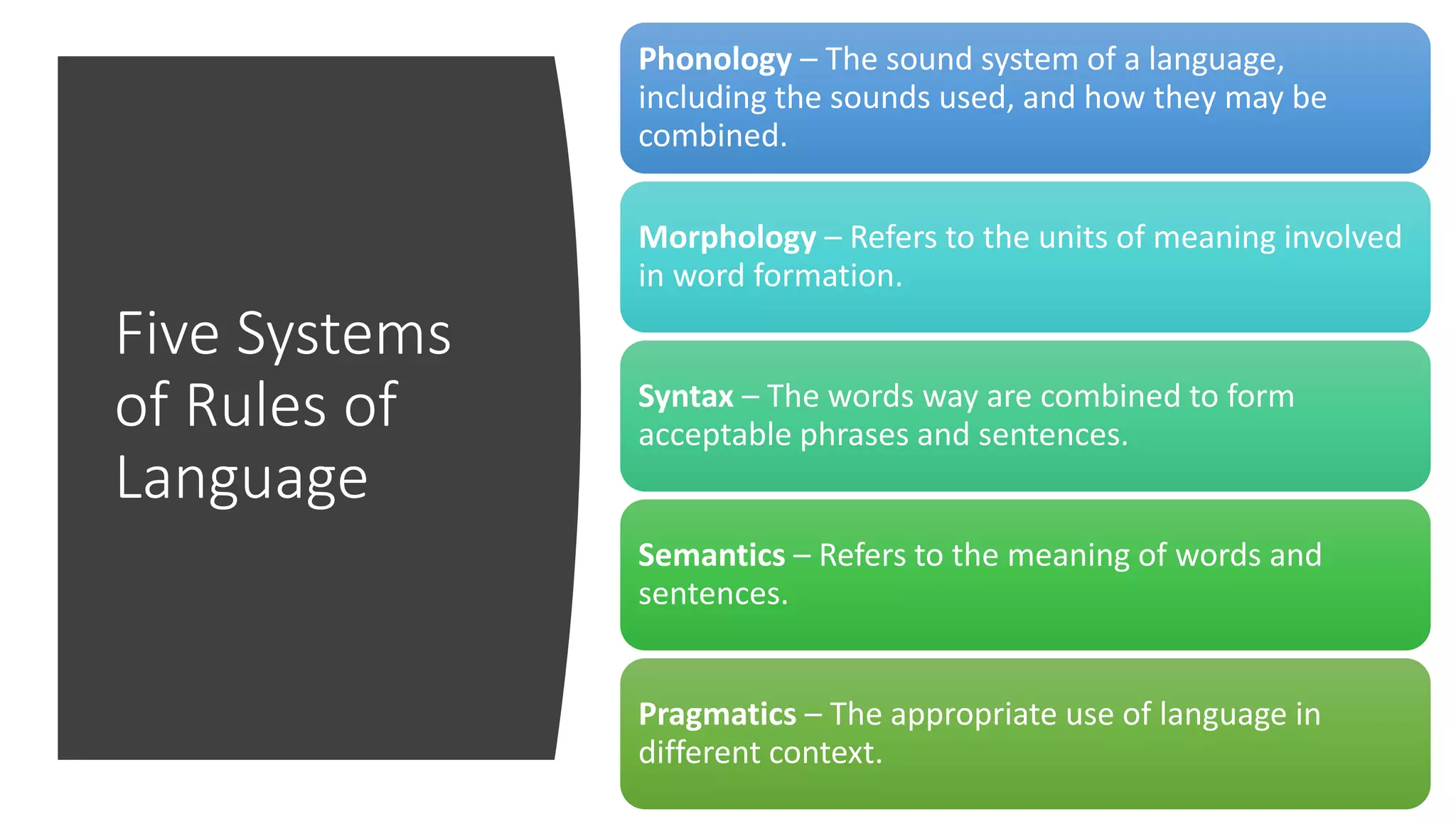 Cognitive and Language Development | PPTX