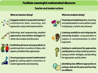 Cognitive and meta cognitive strategies for problem solving in ...