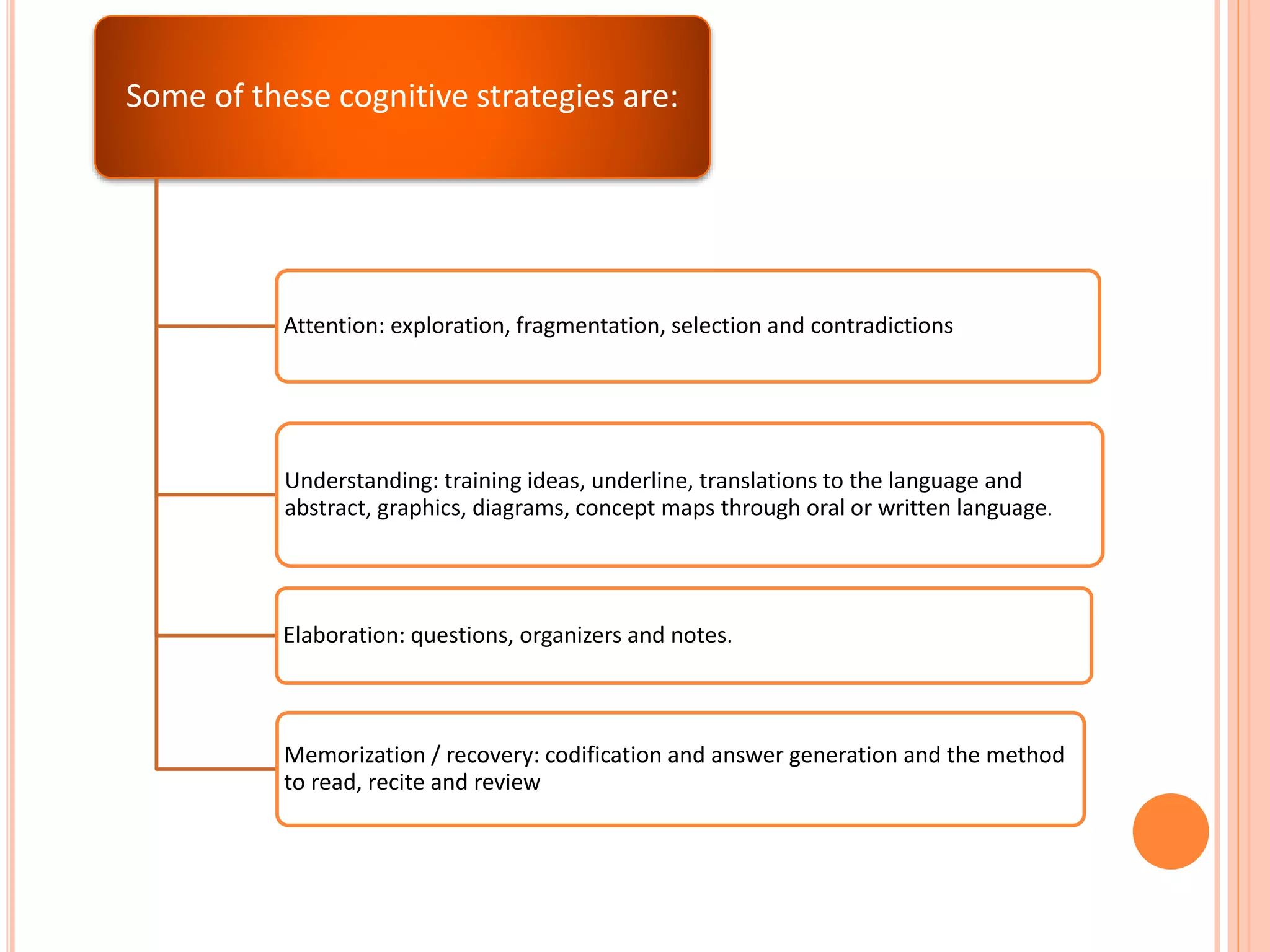 Cognitive and metacognitive strategies | PPTX