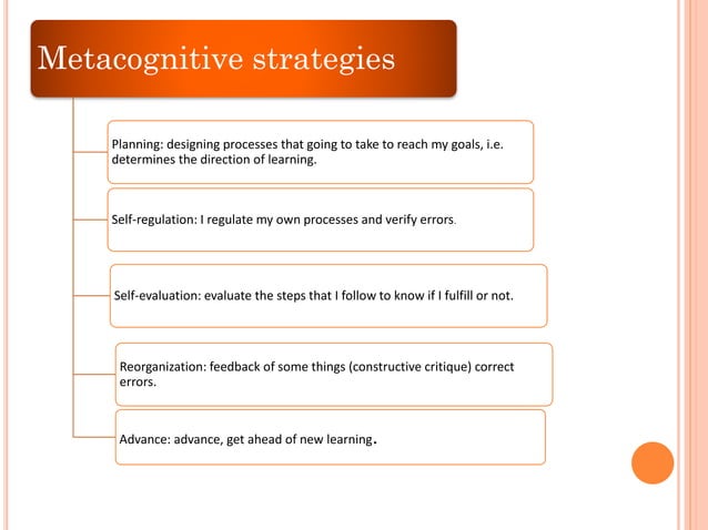 Cognitive and metacognitive strategies | PPTX