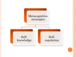 Cognitive and metacognitive | PPTX