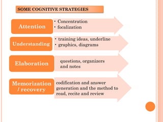 Cognitive and metacognitive | PPTX