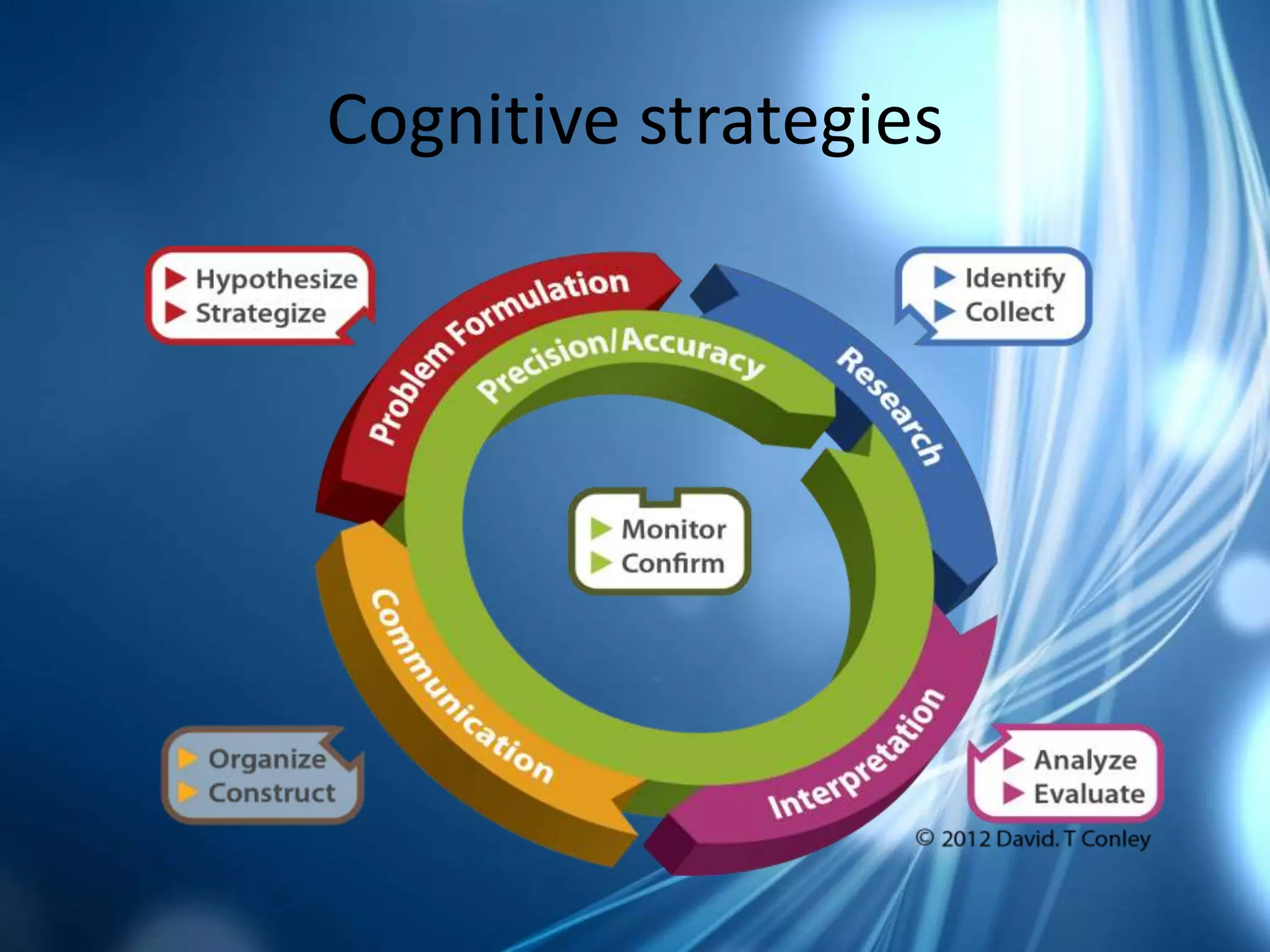 Cognitive and metacognitive strategies | PPT
