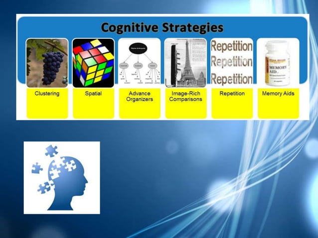 Cognitive And Metacognitive Strategies Ppt