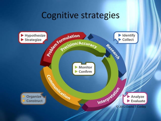 Cognitive and metacognitive strategies | PPT