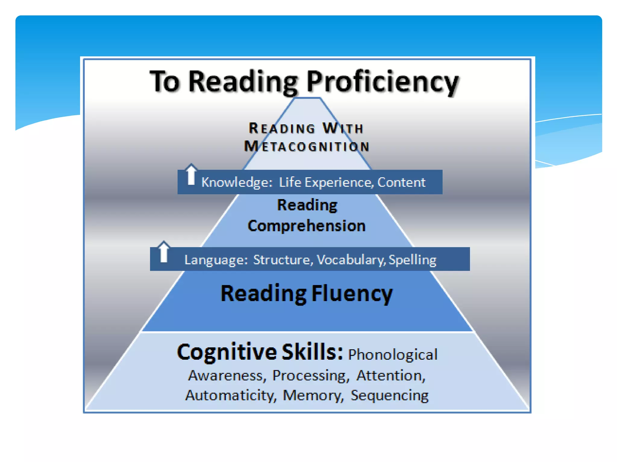 Cognitive And Metacognitive Strategies Pptx