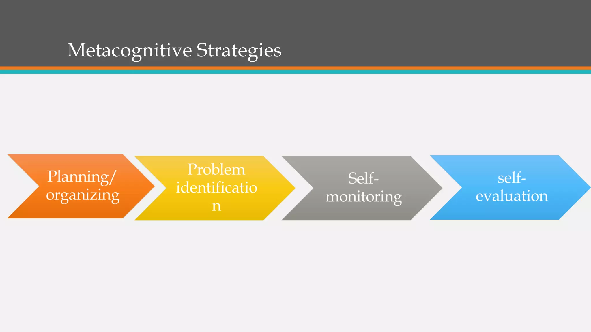 Cognitive and metacognitive strategies | PPT