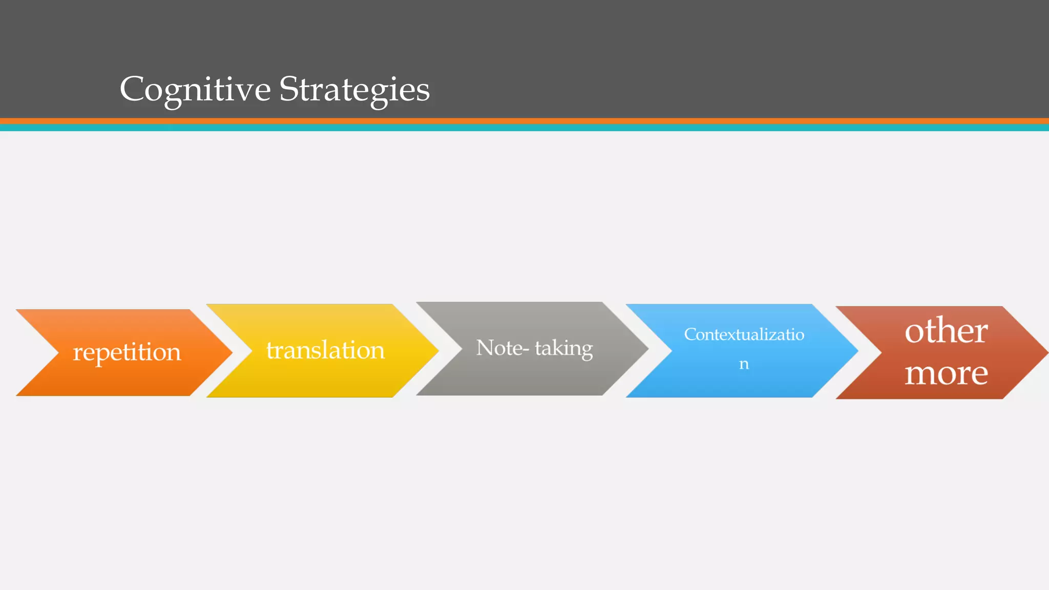 Cognitive and metacognitive strategies | PPT