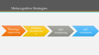 Cognitive and metacognitive strategies | PPT