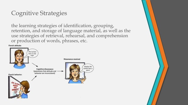 Cognitive and metacognitive strategies | PPT