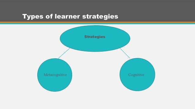 Cognitive and metacognitive strategies