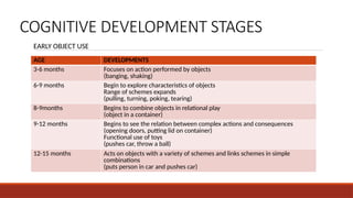 Developmental milestone - cognitive and perceptual.pptx