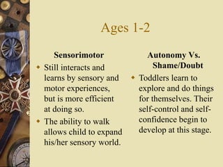 Cognitive and Social Development of children.ppt