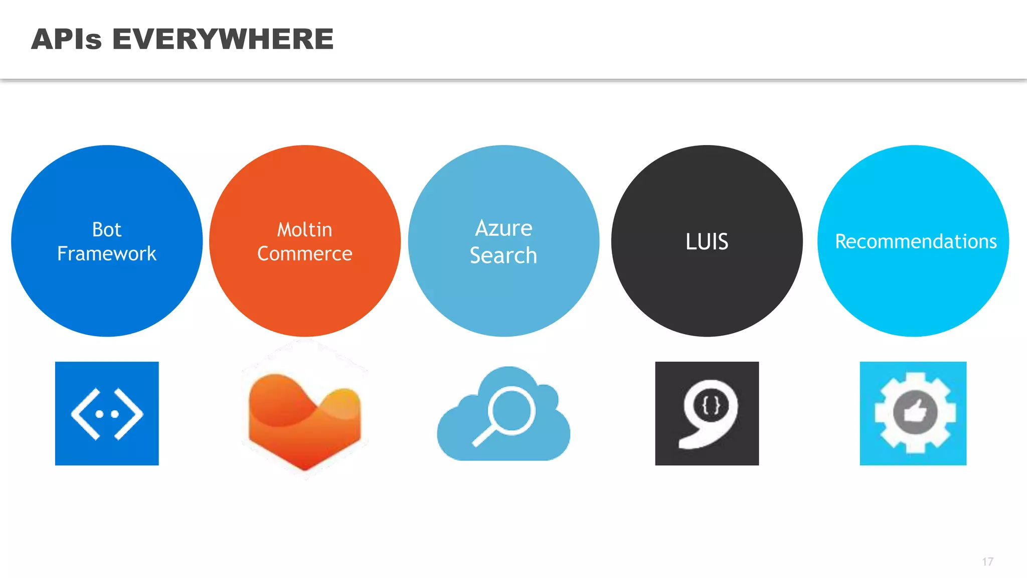 Cognitive APIs and Conversational Interfaces | PPT