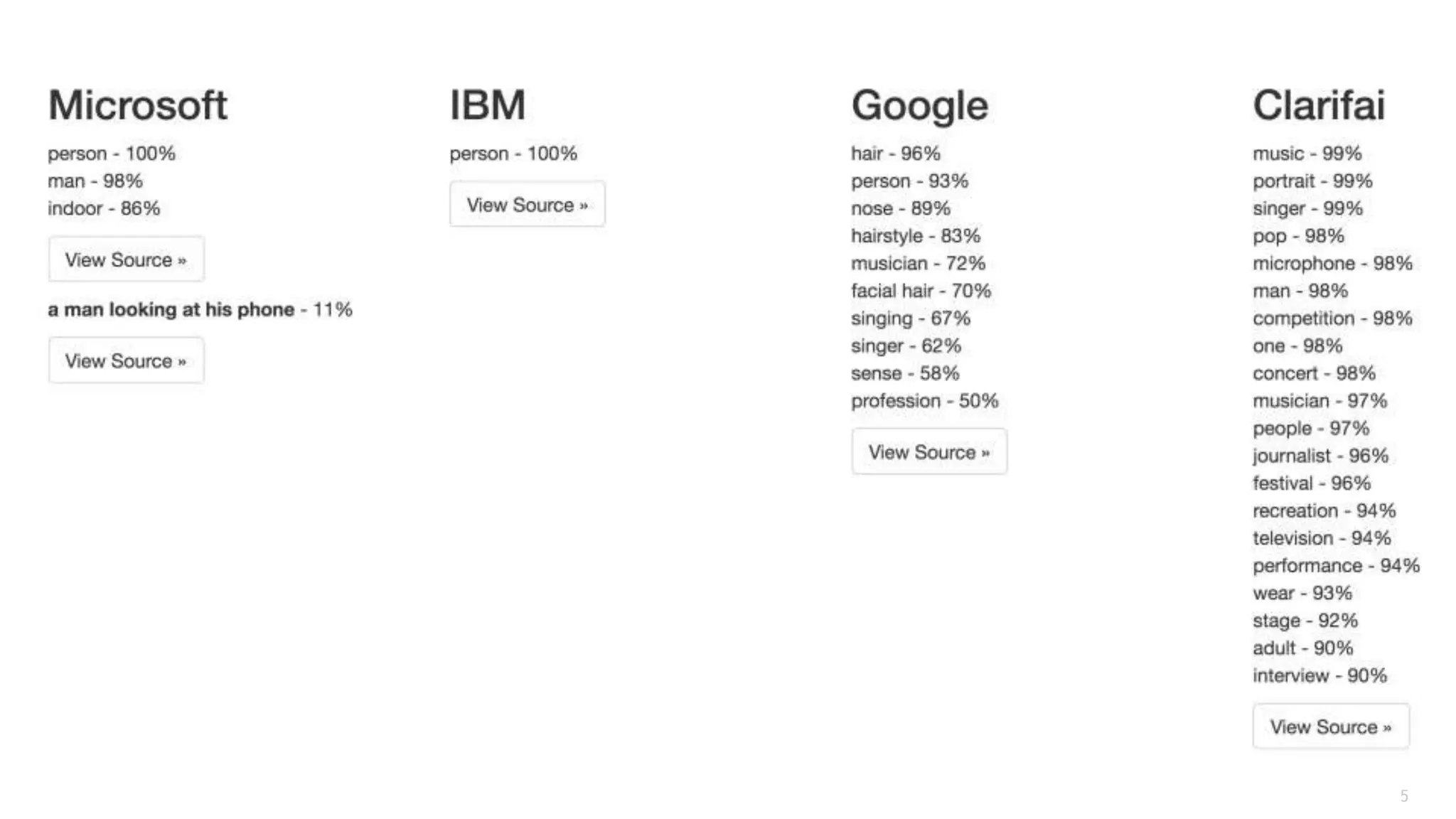 Cognitive APIs and Conversational Interfaces | PPT