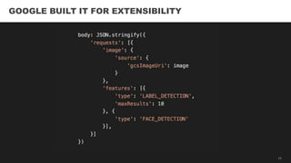 Cognitive APIs and Conversational Interfaces | PPT