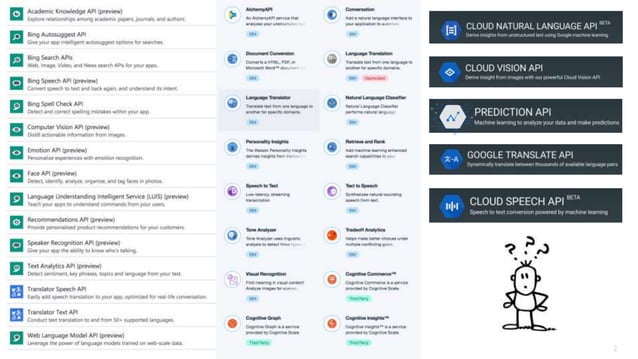 Cognitive APIs and Conversational Interfaces | PPT
