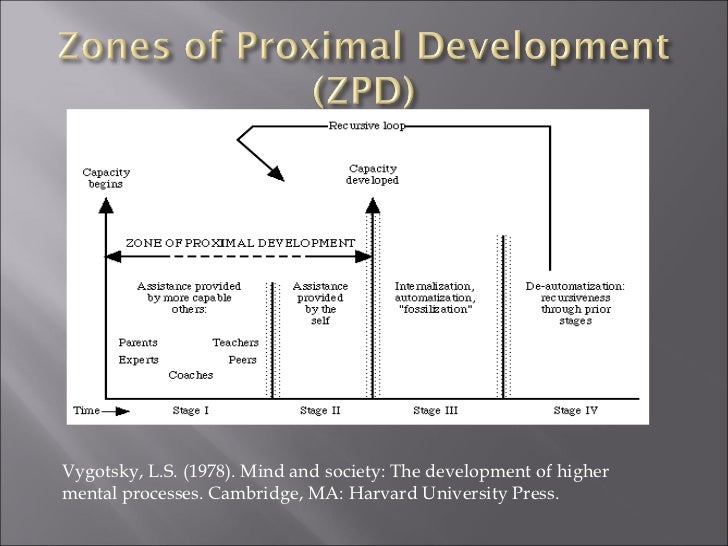 Cognitive apprenticeship