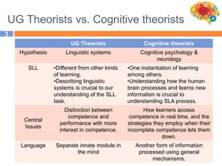 Cognitive Approaches to Second Language Acquisition | PPTX